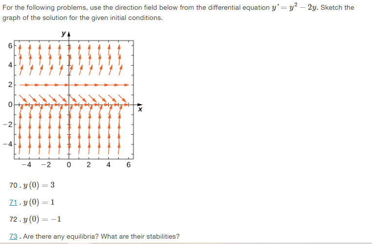 Solved For the following problems, use the direction field | Chegg.com