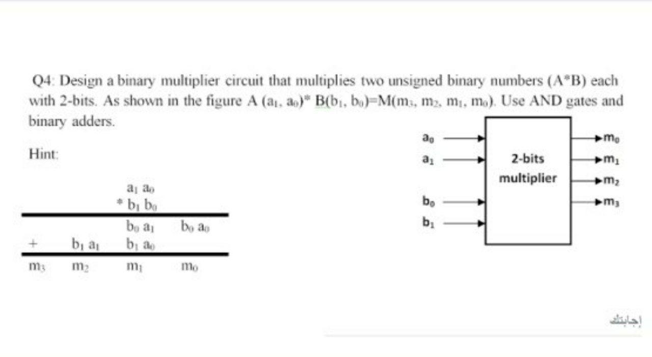 Solved Q4 Design A Binary Multiplier Circuit That