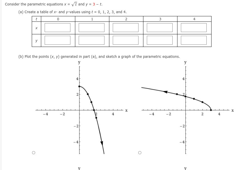 Solved Consider the parametric equations x = Vt and y = 3 - | Chegg.com