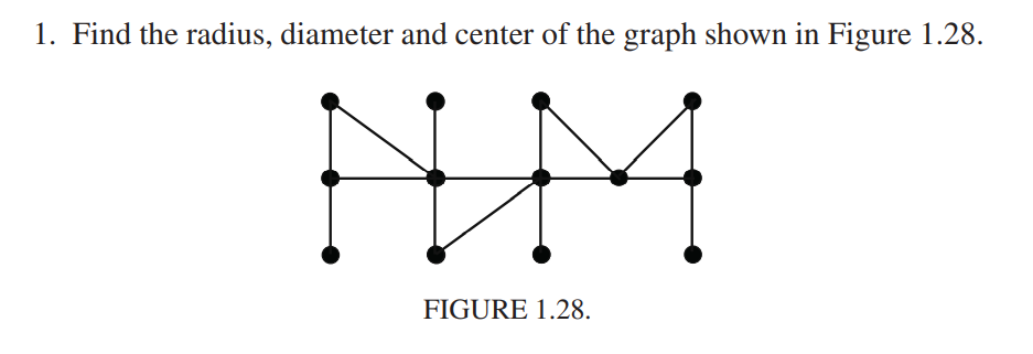 Solved 1. Find the radius, diameter and center of the graph | Chegg.com