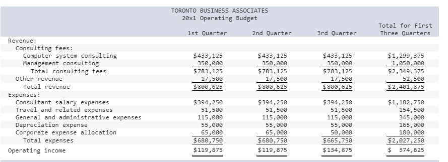 Toronto Business Associates, a division of Maple Leaf | Chegg.com