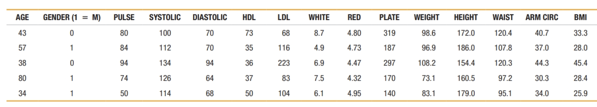 Min: _______ Q1: _______ Q2: _______ | Chegg.com