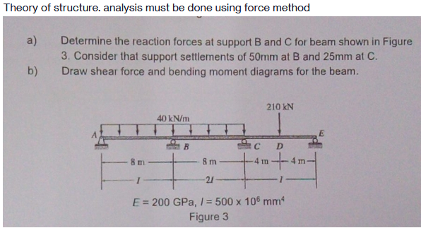 Solved heory of structure. analysis must be done using force | Chegg.com