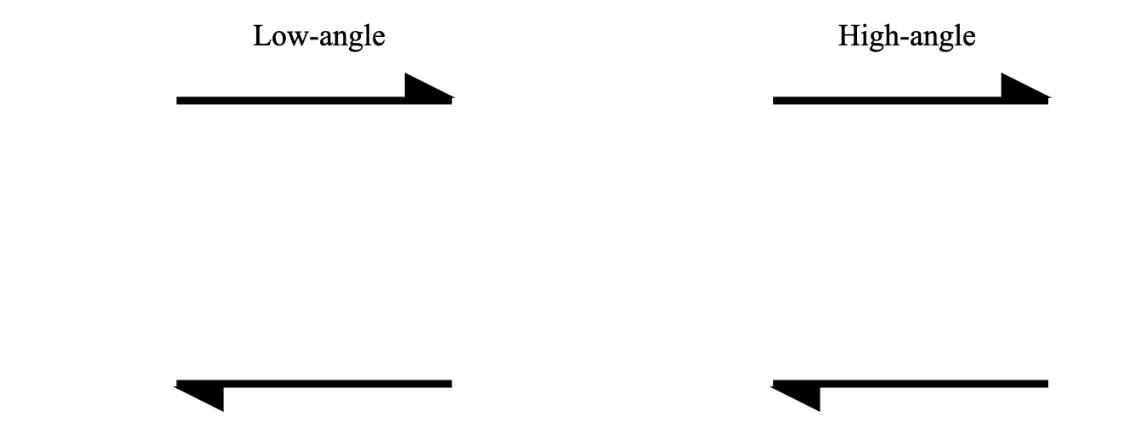 Solved Draw two simple sketches that show how low-angle and | Chegg.com