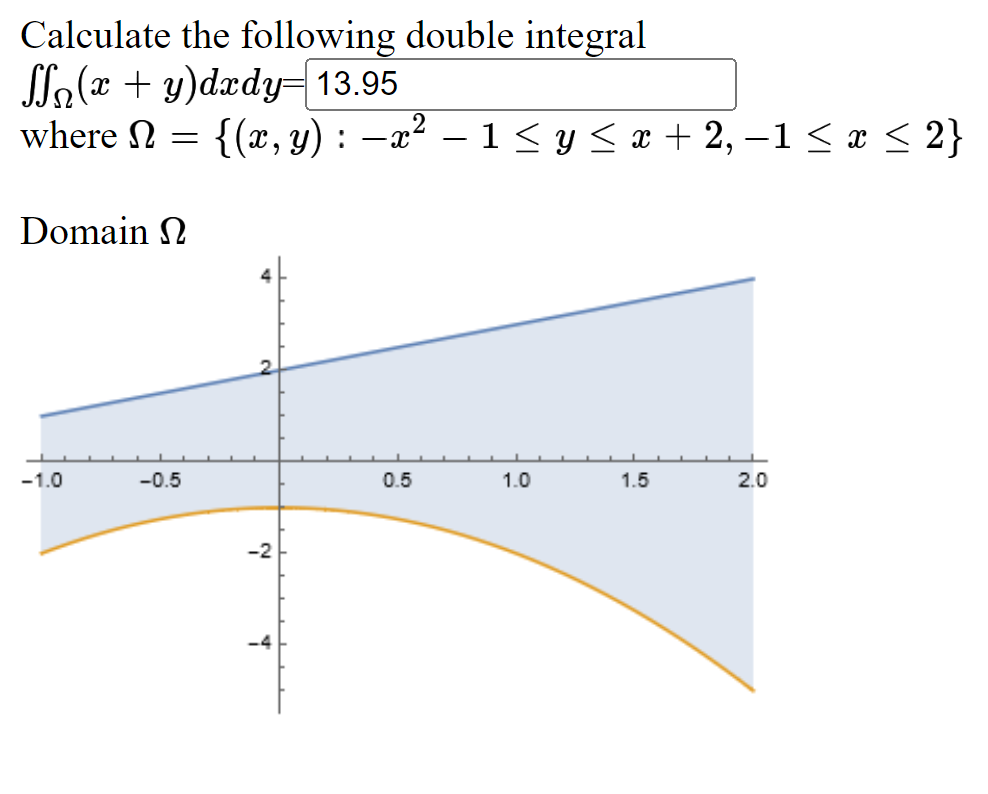 Solved Calculate the following double integral (x + | Chegg.com