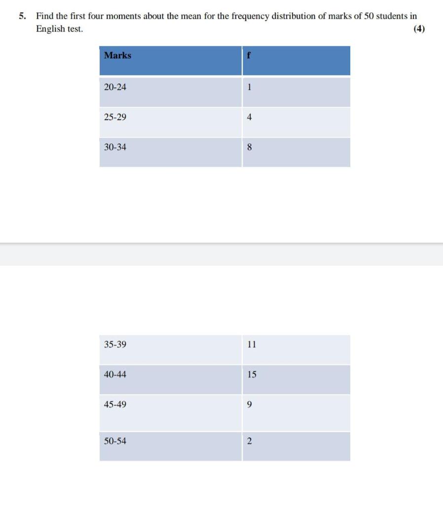Solved 5. Find the first four moments about the mean for the | Chegg.com