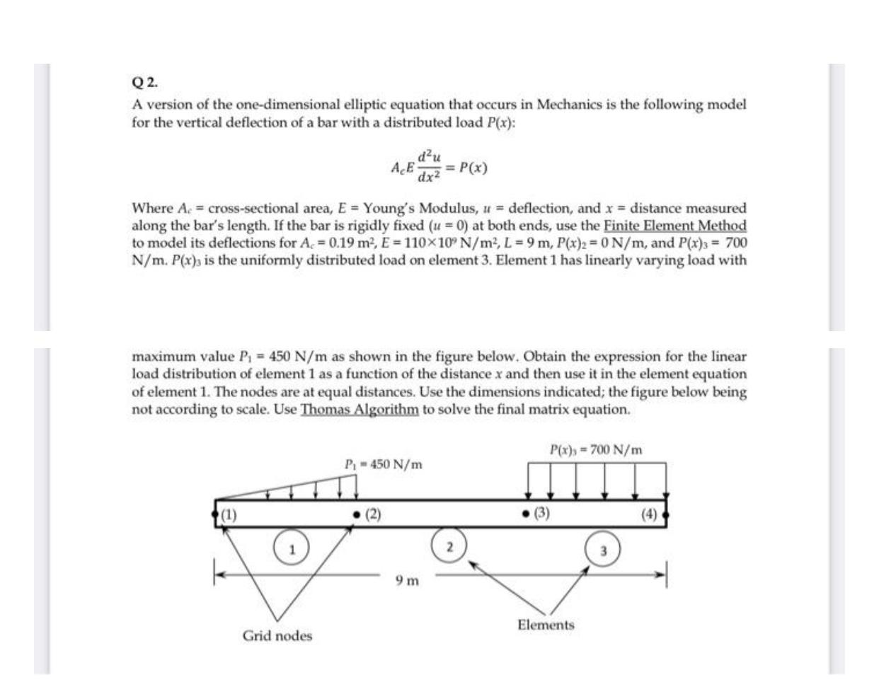 Solved Q 2. A version of the one-dimensional elliptic | Chegg.com