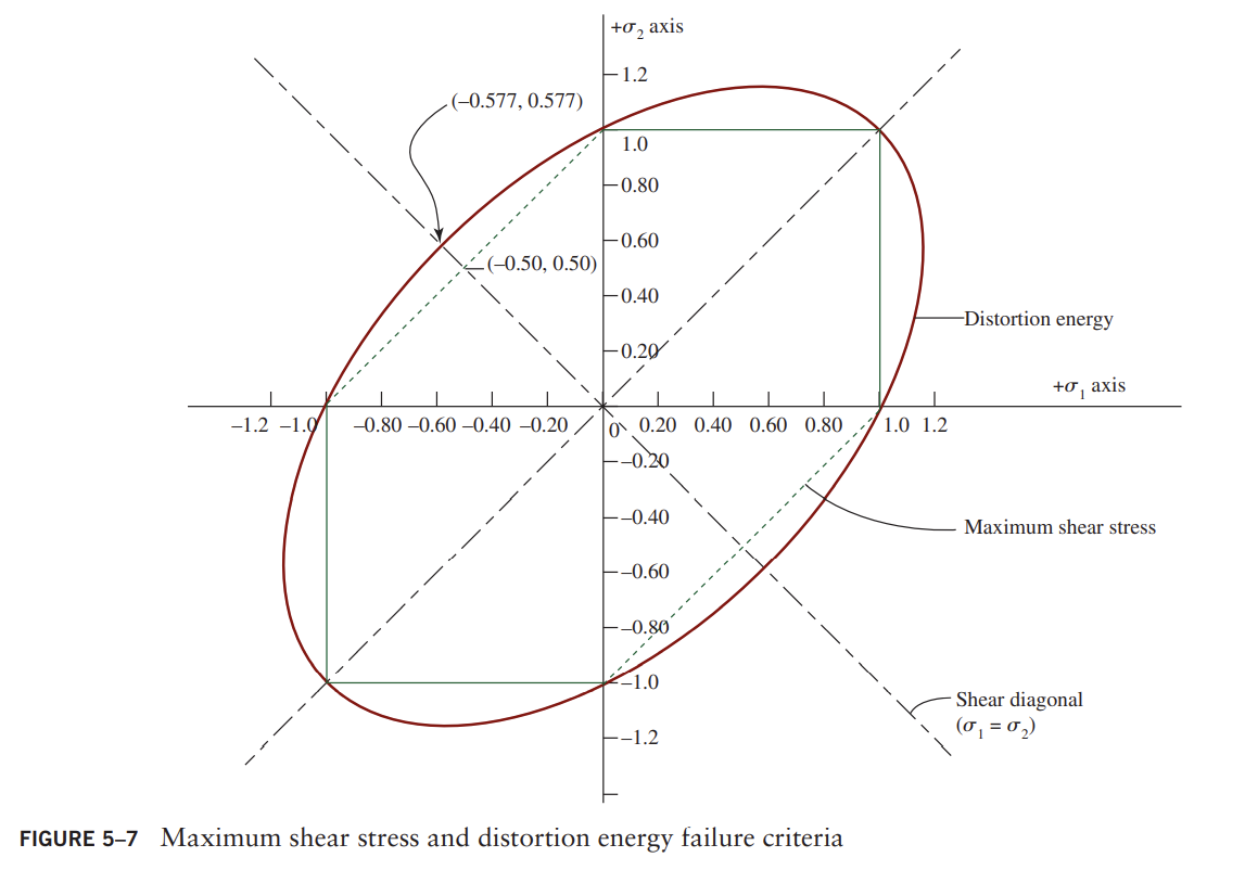 Solved Why would you choose MSST over DET when designing for | Chegg.com