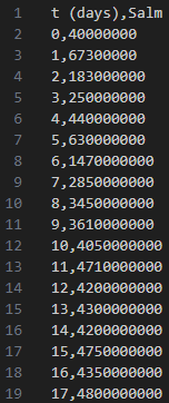 Solved Use MATLAB for the following:**Make sure to determine | Chegg.com