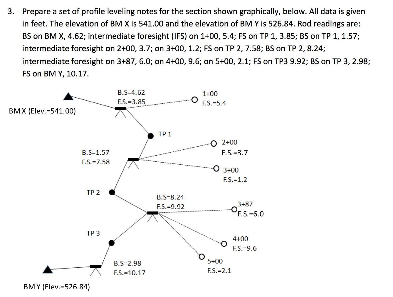Solved 3. Prepare a set of profile leveling notes for the | Chegg.com