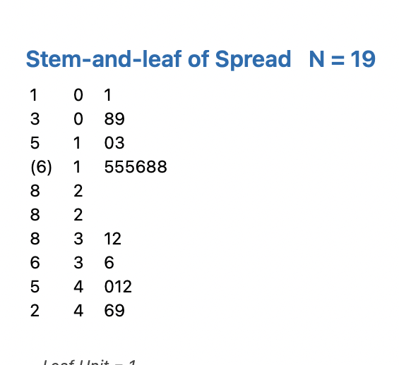 Solved What data values ____ and _____ are represented by | Chegg.com