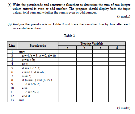 Solved (a) Write the pseudocode and construct a flowchart to | Chegg.com
