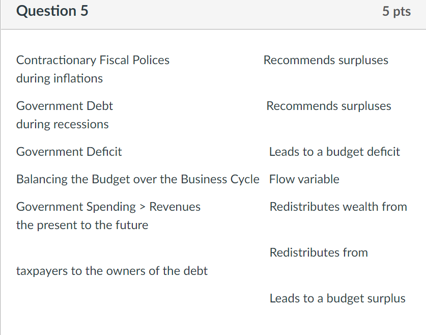 Solved Question 5 5 pts Recommends surpluses Contractionary | Chegg.com