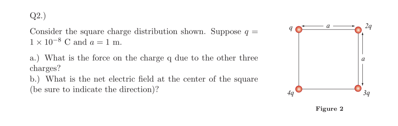 Solved Q2.) Consider the square charge distribution shown. | Chegg.com