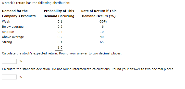 Solved A stock's return has the following distribution: | Chegg.com