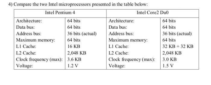 Solved 4) Compare the two Intel microprocessors presented in | Chegg.com