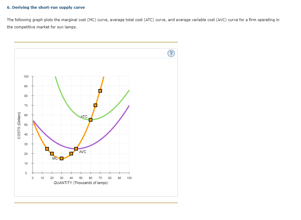 Solved Deriving the short-run supply curve For every price | Chegg.com