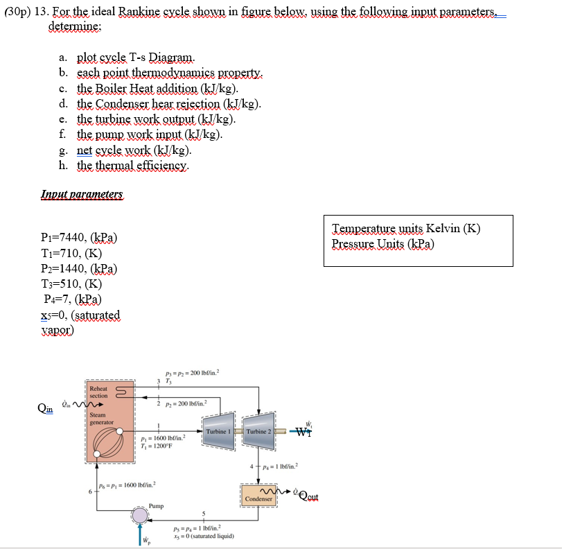 Solved (30p) 13. For the ideal Rankine cycle shown in figure | Chegg.com