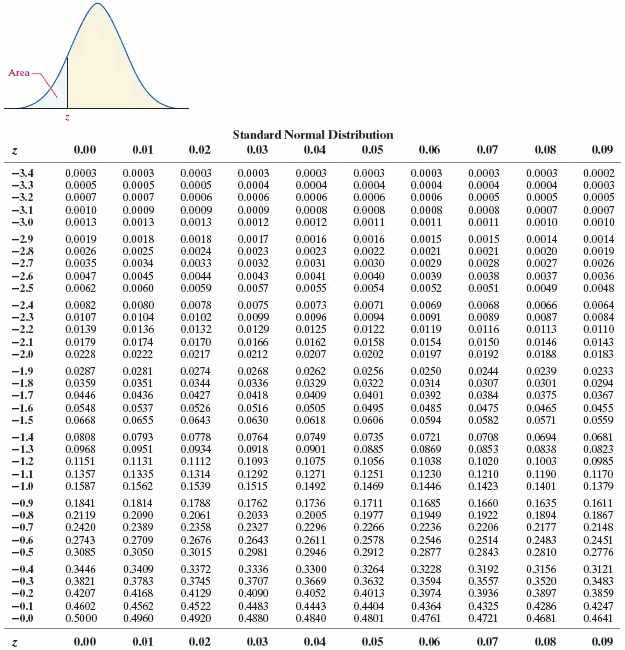 Solved Click here to view the table of critical values. | Chegg.com