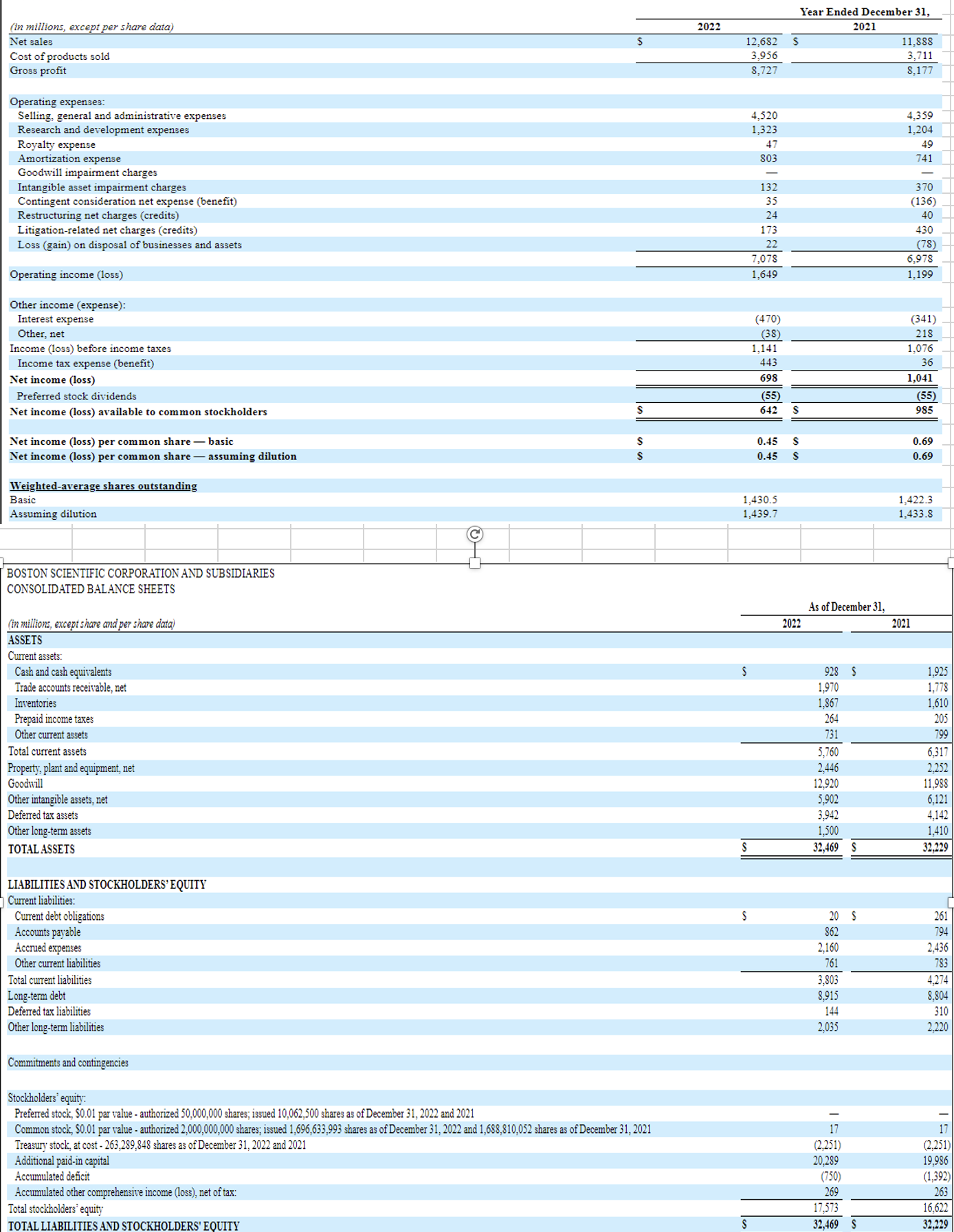 Solved A. Calculate the NOPBT for this companyB. Calculate | Chegg.com