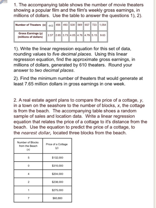 Solved 1. The accompanying table shows the number of movie | Chegg.com