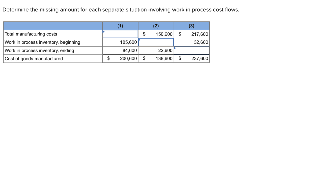 Solved Determine the missing amount for each separate | Chegg.com