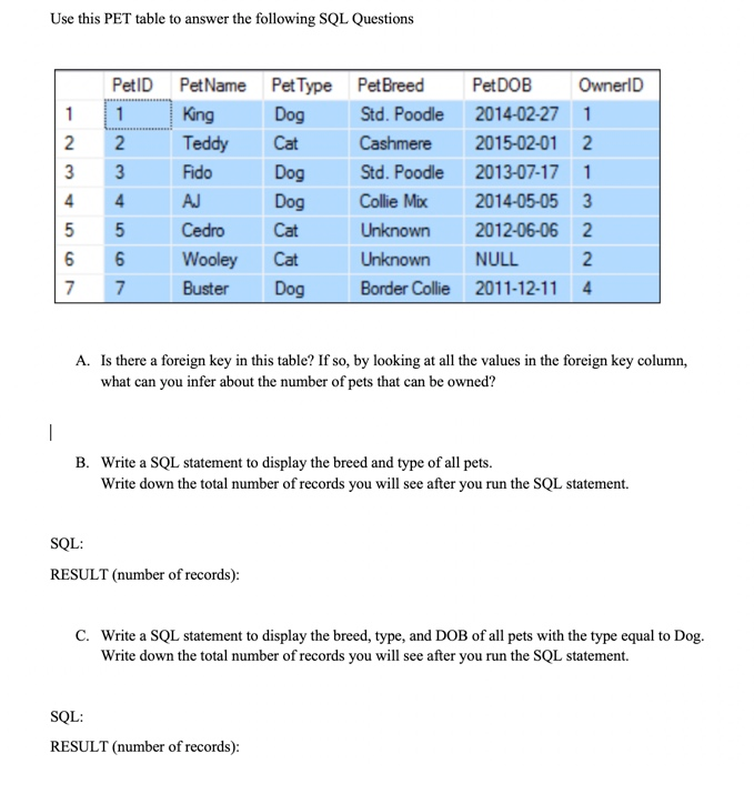 Solved Use this PET table to answer the following SQL | Chegg.com