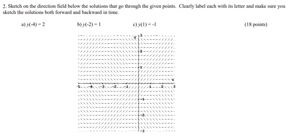 Solved 2. Sketch on the direction field below the solutions | Chegg.com
