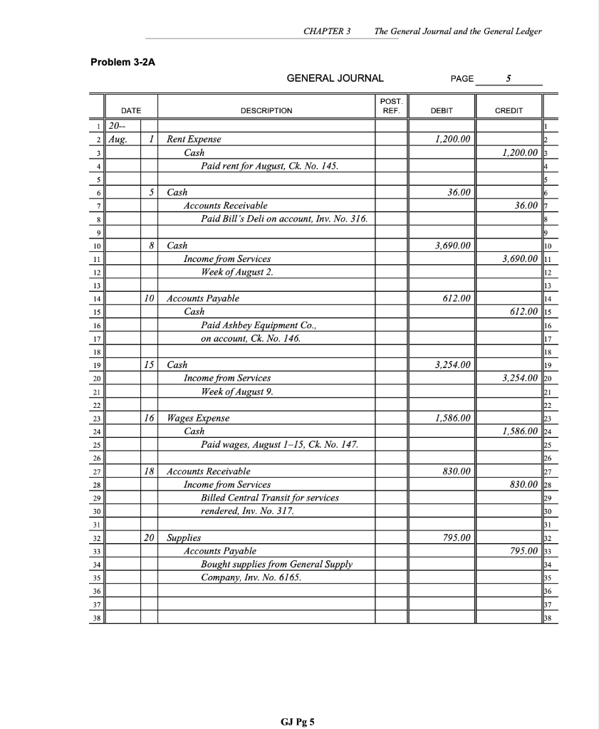PROBLEM 3-2A The journal entries for August, Carley's | Chegg.com