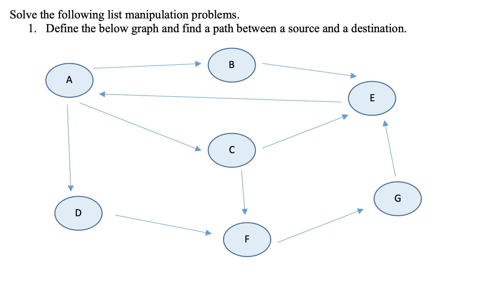 Solved Solve the following list manipulation problems. 1. | Chegg.com