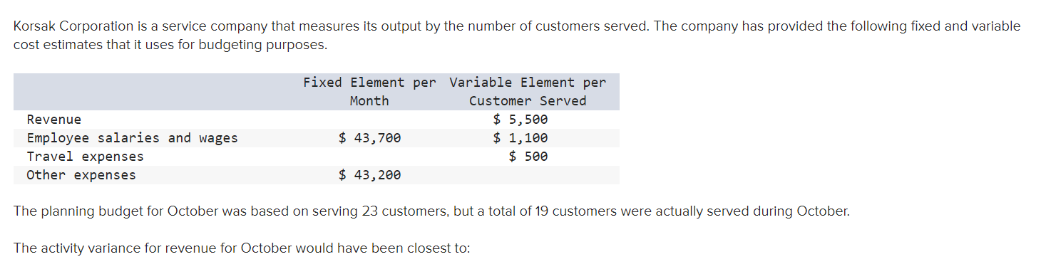Solved Korsak Corporation is a service company that measures | Chegg.com