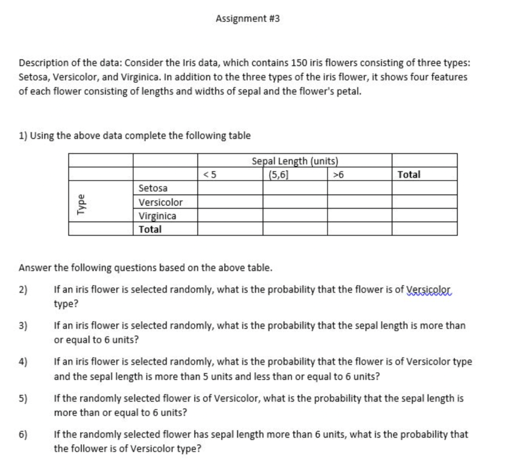 Solved Assignment #3 Description of the data: Consider the | Chegg.com