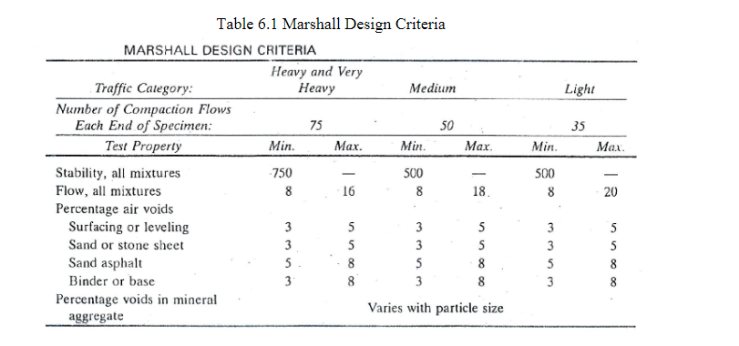 Solved The curves on the following page show the results of | Chegg.com