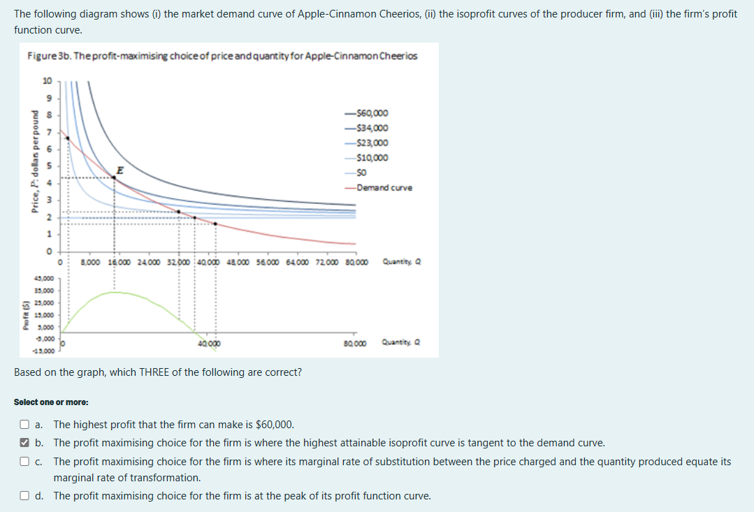 Solved The following diagram shows (i) the market demand | Chegg.com