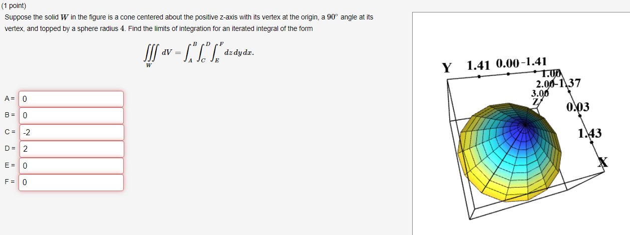 Solved Suppose the solid W in the figure is a cone centered | Chegg.com