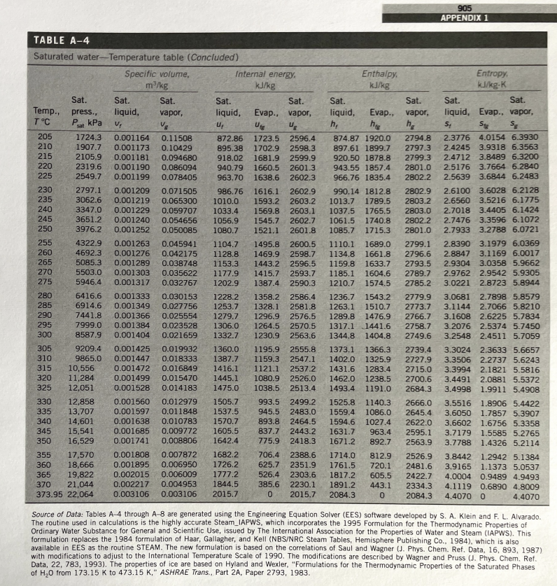 Solved The term hfg represents the amount of energy needed | Chegg.com