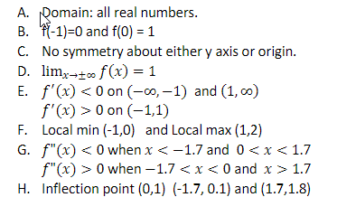 Solved A. Domain: all real numbers. B. f(−1)=0 and f(0)=1 C. | Chegg.com