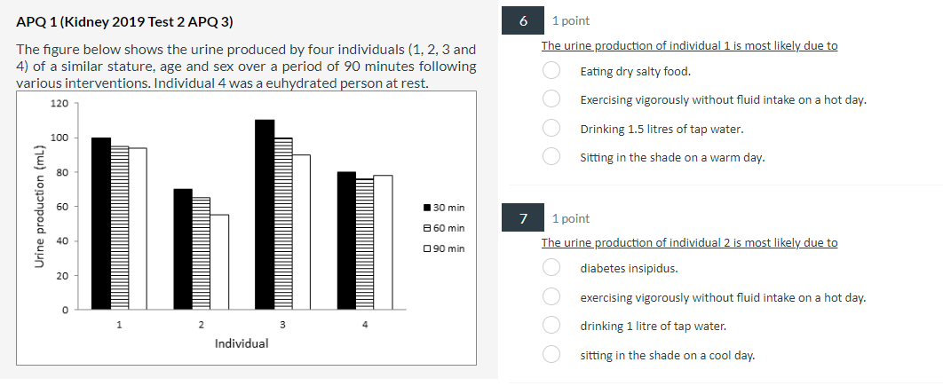 Solved APQ 1 (Kidney 2019 Test 2 APQ 3) The figure below | Chegg.com
