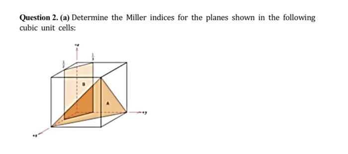 Solved Question 2. (a) Determine the Miller indices for the | Chegg.com