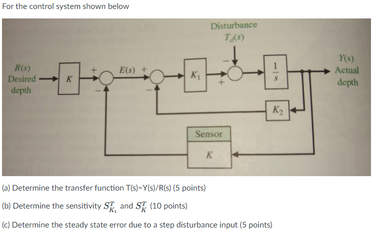 Solved For the control system shown below Disturbance T.(3) | Chegg.com