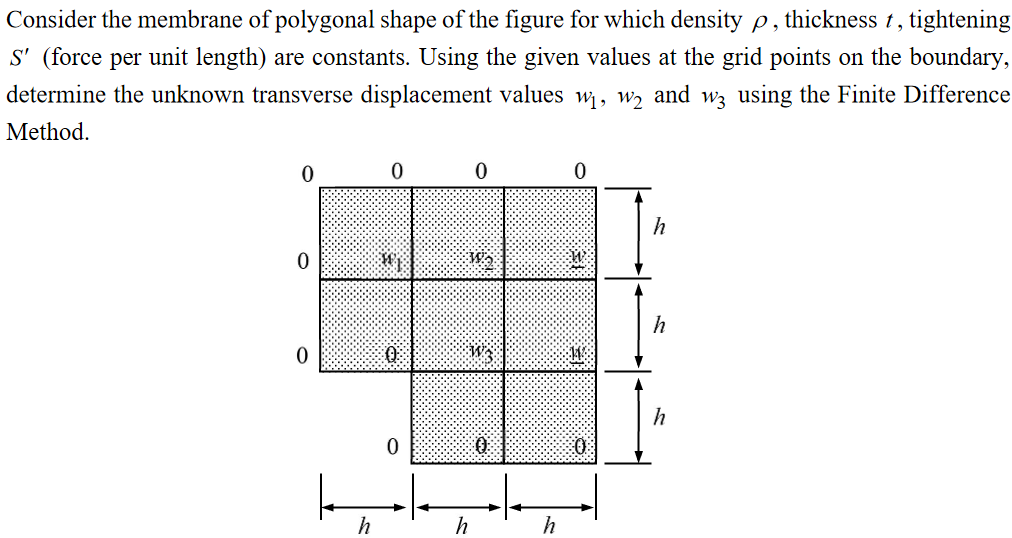 Solved Solutions should be specific with detailed | Chegg.com
