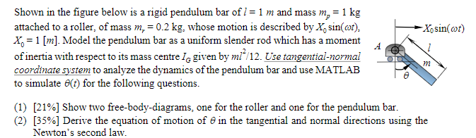 Solved m Shown in the figure below is a rigid pendulum bar | Chegg.com