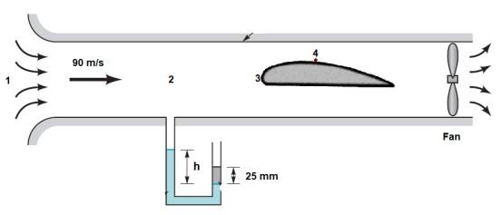 Solved To test an airplane wing, air to the wind tunnel with | Chegg.com