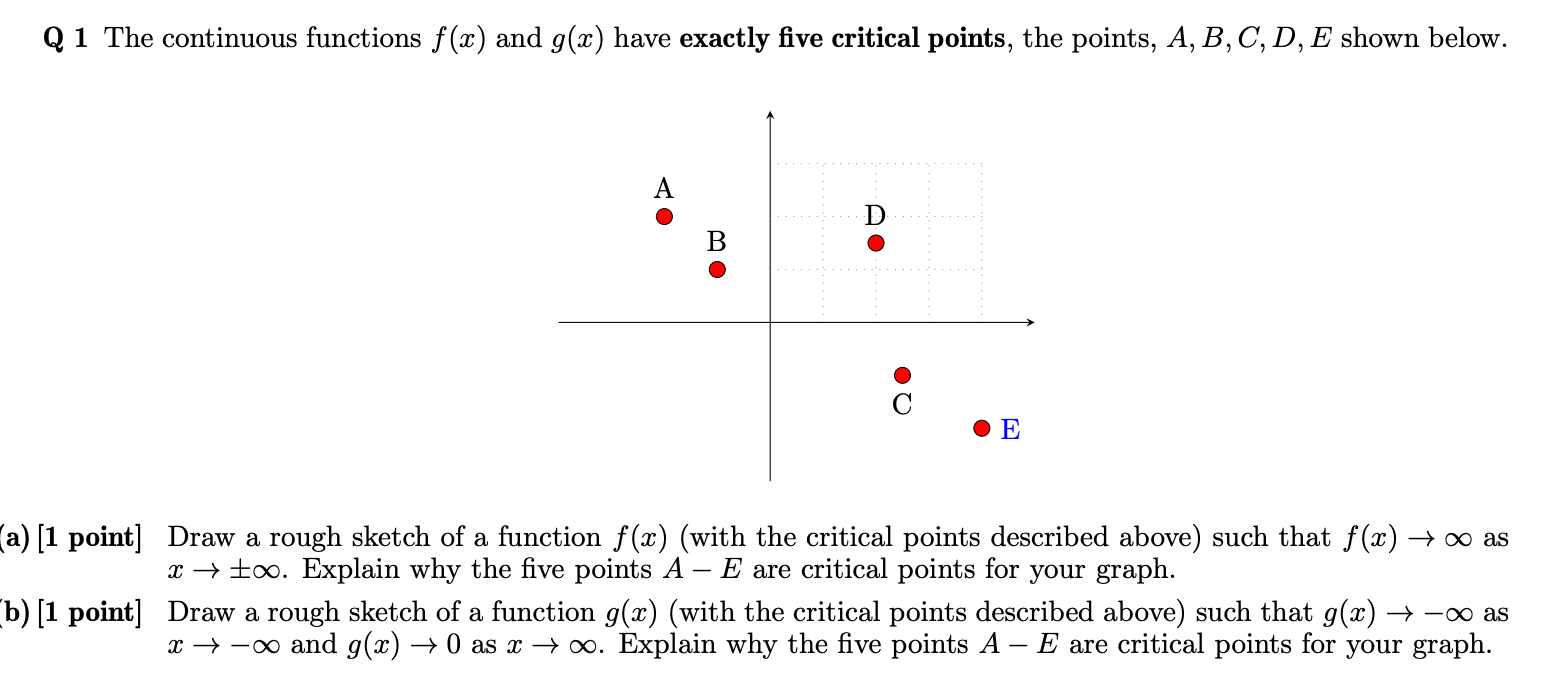 Solved Q 1 The continuous functions f(x) and g(x) have | Chegg.com