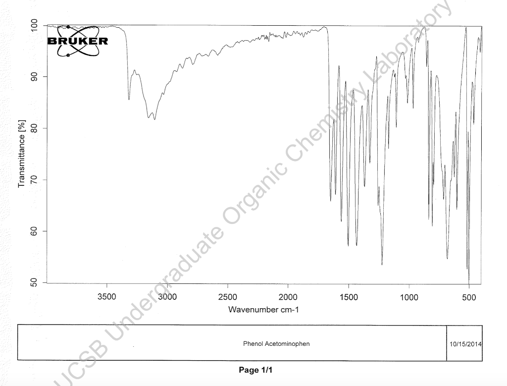 Solved Annotate the following IR spectrum of the two | Chegg.com