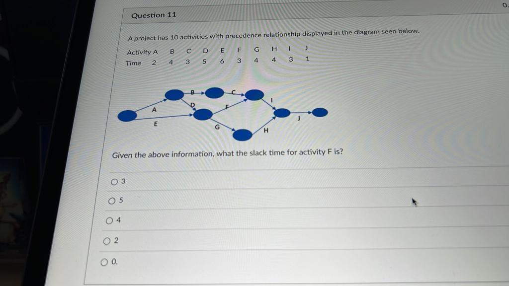 Solved A project has 10 activities with precedence | Chegg.com