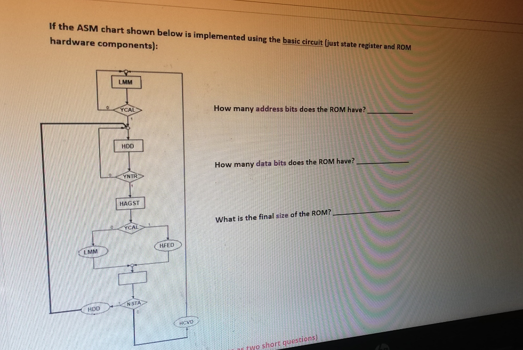 If the ASM chart shown below is implemented using the | Chegg.com