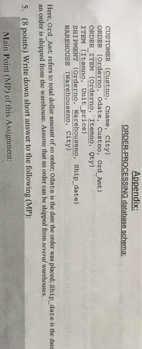 Solved Appendix: ORDER-PROCESSING database schema: CUSTOMER | Chegg.com