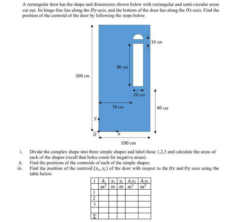 A rectangular door has the shape and dimensions shown | Chegg.com