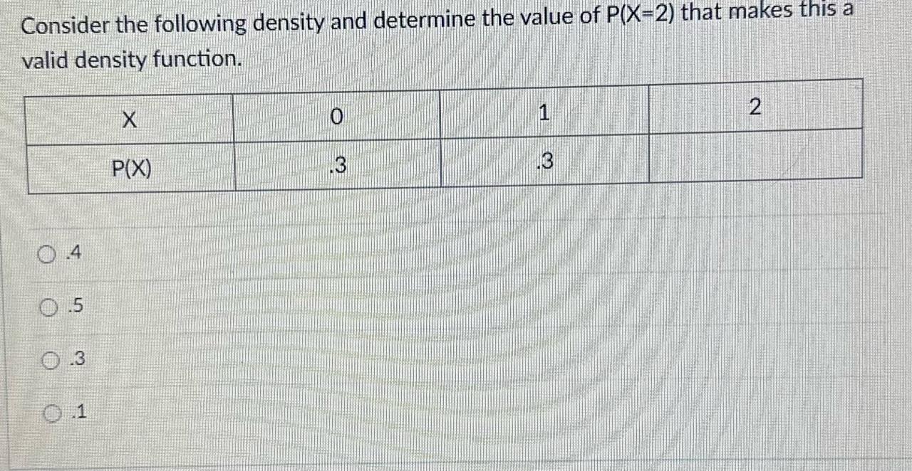 Solved Consider the following density and determine the | Chegg.com